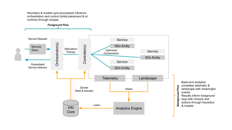 No Huddle Offense » Blog Archive » Autopiloting the data center