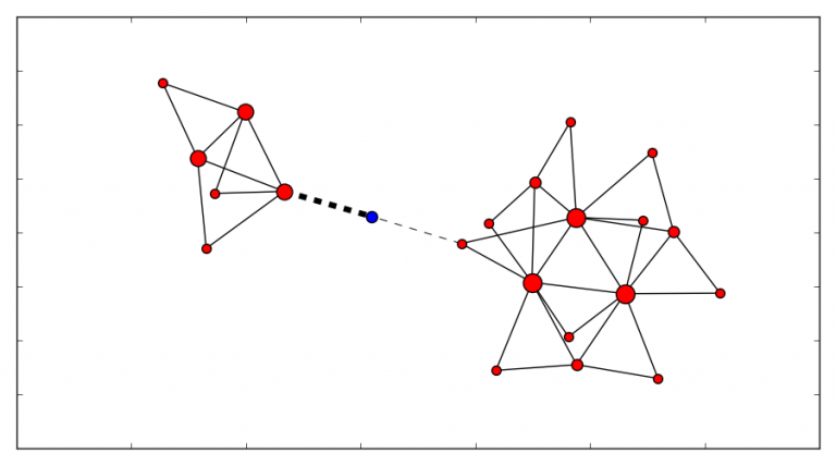 No Huddle Offense » Blog Archive » Distributed systems: which cluster ...